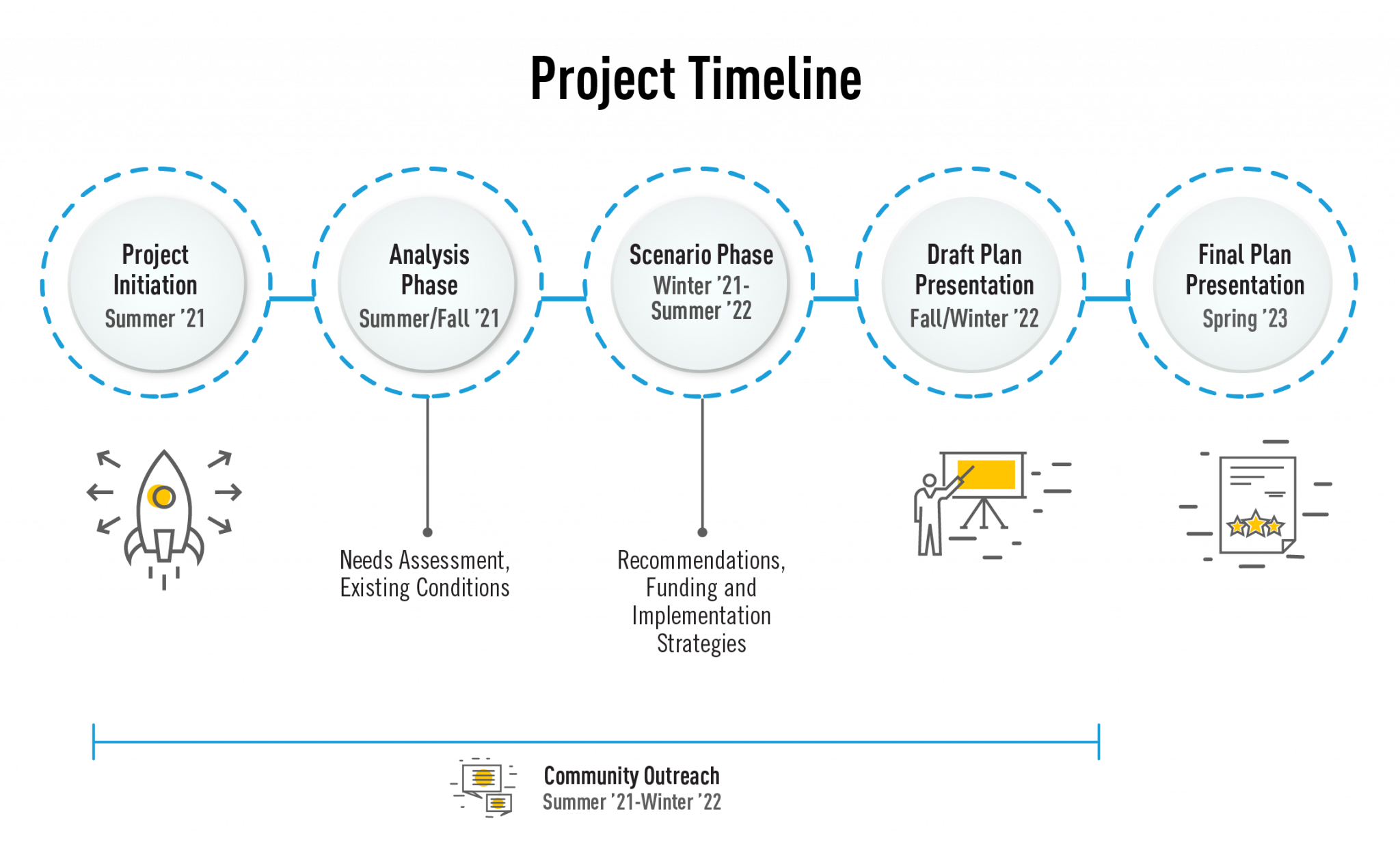 Ventura County Comprehensive Transportation Plan - Ventura County ...
